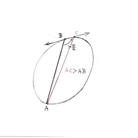 Construction Of The Domains D D And D Download Scientific Diagram