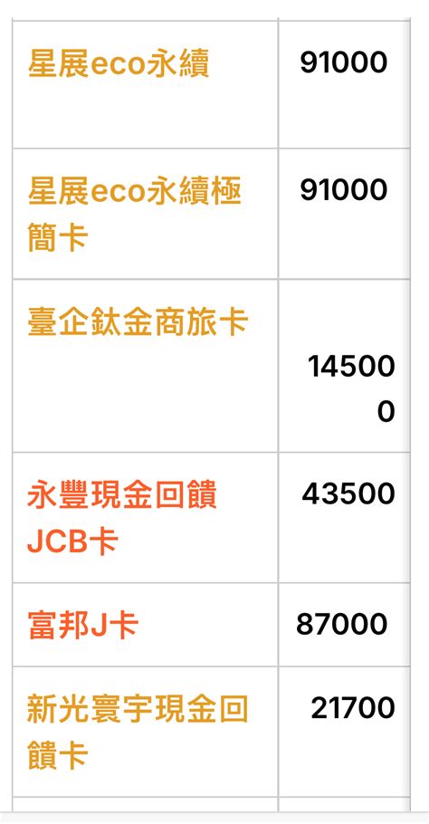 討論 現在信用卡辦越少越好吧 看板 Creditcard Pttbest 爆文精選
