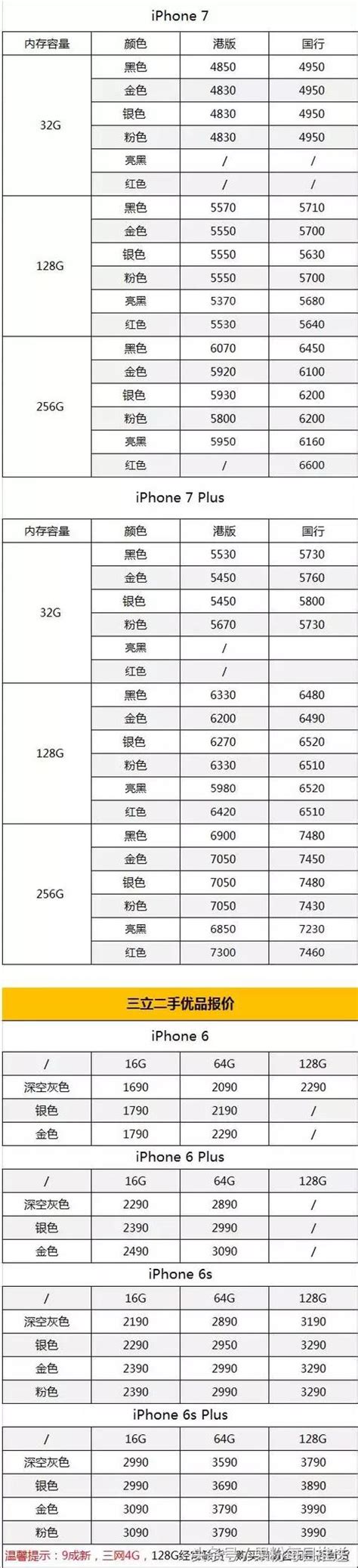 今日報價｜iphone 7及二手蘋果手機5月13號報價 每日頭條