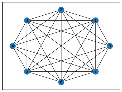 Recursive Qaoa Openqaoa