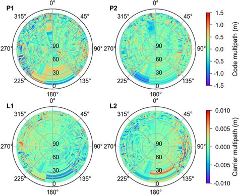 Visualization Of Xgb Based Multipath Models For Station Cucc On Doy 251