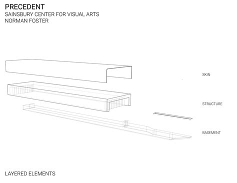 Orchestrated Layering A Naturescape Traversal Usc Architecture Xpo