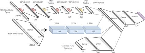 Traffic Classification In An Increasingly Encrypted Web