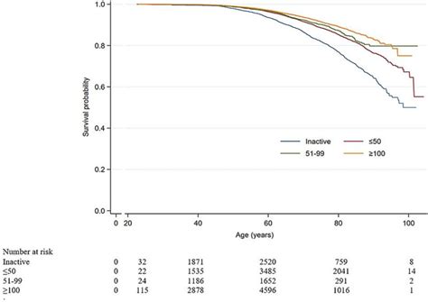 Personal Activity Intelligence Pai Translates Heart Rate During Physical Activity Into A