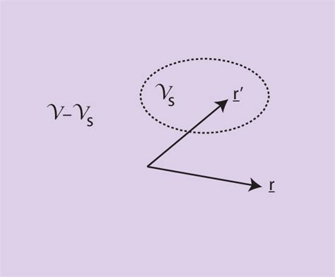 Schematic Showing The Unbounded Region V As Well As The Bounded Region