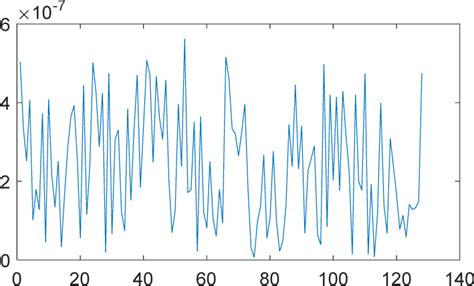 Absolute Error Of Fpga Results Download Scientific Diagram