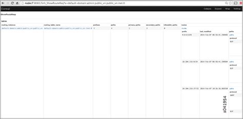 Troubleshooting The Floating Ip Address Pool In Contrail Contrail