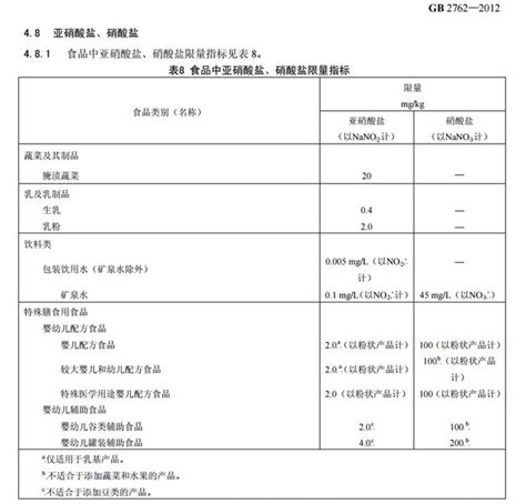 隔夜菜含亞硝酸鹽超標緻癌？隔夜菜到底還能不能吃了？ 每日頭條