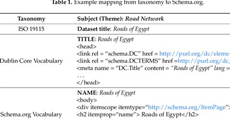 Example Mapping From Taxonomy To Download Scientific Diagram