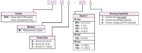 Power Xpert C445 Intelligent Motor Management Relays Configuration Eaton
