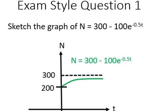 Logarithms And Exponentials Teaching Resources