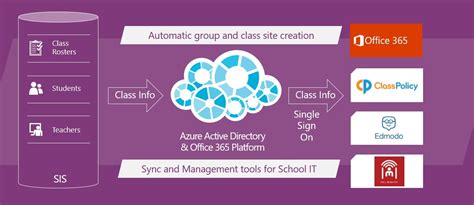 Microsoft Makes School Data Sync Generally Available Winbuzzer