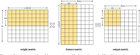 Figure 1 From A Uniform Architecture Design For Accelerating 2d And 3d