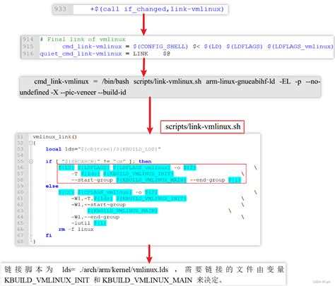 linux内核配置和编译过程 编译内核 make defconfig csdn博客