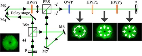 Modified Mach Zehnder Interferometer For The Generation Of Ultrashort Download Scientific