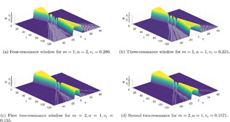 The Plot Of í µí¼ í µí±¡ í µí±¥ As A Function Of í µí±£ í µí± For í