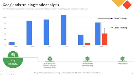 Google Ad Training Powerpoint Ppt Template Bundles PPT Slide