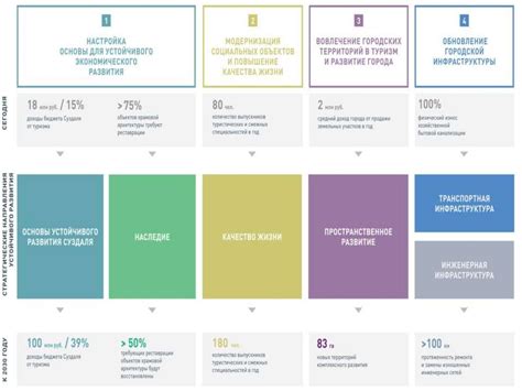 Стратегия пространственного развития города Суздаль презентация онлайн