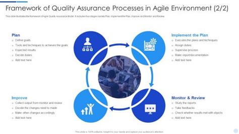Quality Assurance Framework Slide Team
