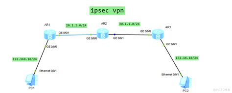 Ipsec Vpn 方式一：手动配置 51cto博客 Ipsec Ikev2