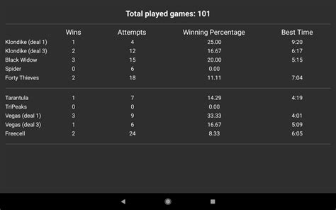 Android Için Solitaire Classic Card Games Collection Apk İndir