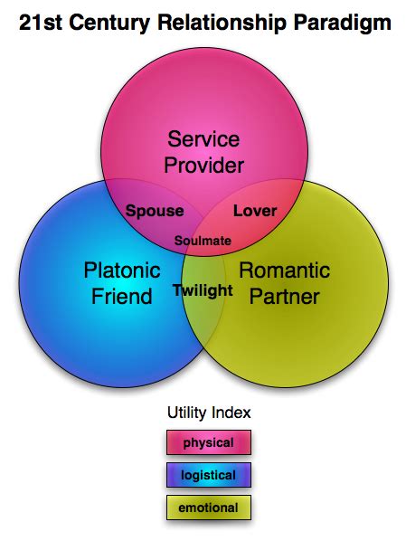 Difference Between Model And Theory Model Vs Theory