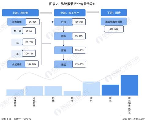 服装产业链 千图网