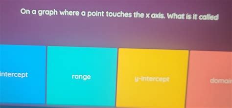 Solved On A Graph Where A Point Touches The X Axis What Is It Called