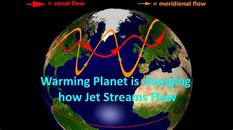 Changing Jet Streams YouTube