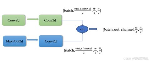 Pytorch Chapter Diffusion Model Diffusion