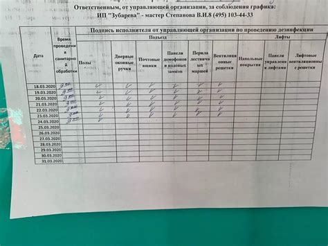 Журнал дезинфекции образец заполнения