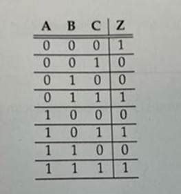 Solved Generate A Gate Level Logic Circuit Diagram Which Satisfies The Answer