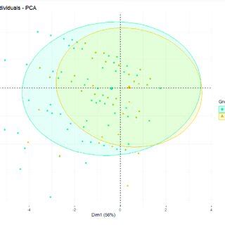 Graph Of Individuals Grouped By Sex Douala Cameroon Download Scientific Diagram