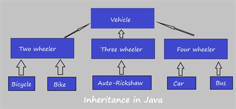 Oops Concepts In Java