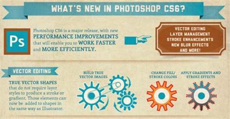 3 Useful Infographics For Designers And Developers Designbeep