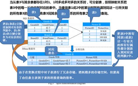 深入浅出解析大数据平台架构 数据库 火龙果软件工程
