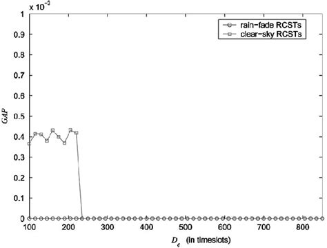 Figure 12 From A Real Time Algorithm For Timeslot Assignment In