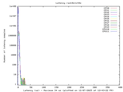 Thumbnails Of All Default Latency Plots Osadl Open Source Automation Development Lab Eg