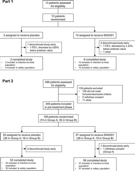 Nebulised Interferon Beta 1a Sng001 In The Treatment Of Viral Exacerbations Of Copd