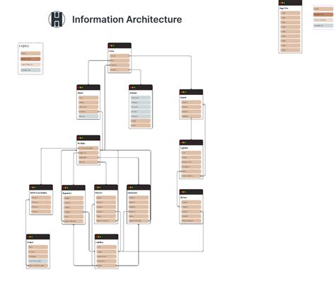 Information Architecture Holly Madew Art Figma