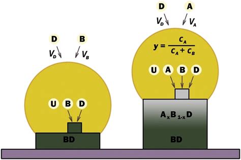 Interfacial Profile Of Axial Nanowire Heterostructures In The Nucleation Limited Regime