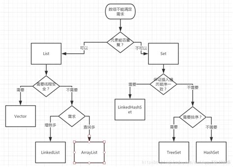 Java集合详解完整版（超详细）java 集合详解 Csdn博客