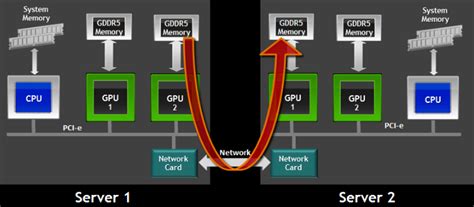 Gpu Computing Aub Hpc User Guide Documentation