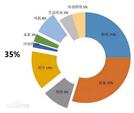 降低建筑能耗既有建筑如何改造为零碳建筑如何实现百分百节能 知乎