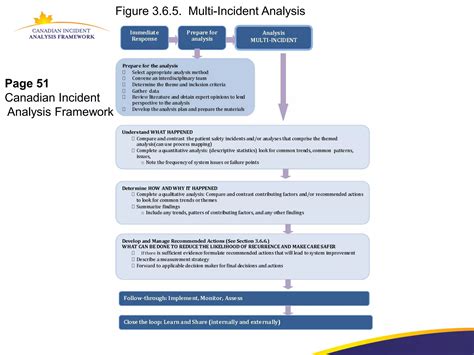 Module 3 Incident Analysis As Part Of The Incident Management