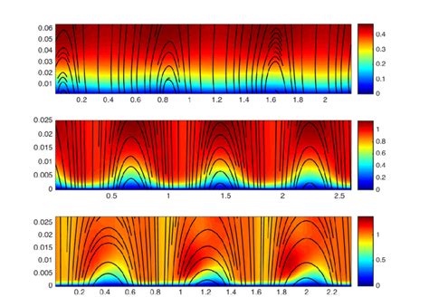 Structure Of The Boundary Layer Close To The Bottom Boundary In The