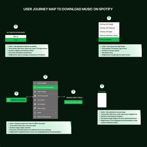Understanding Core Ux Concepts Behance