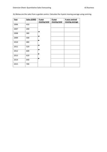 Quantitative Sales Forecasting Teaching Resources