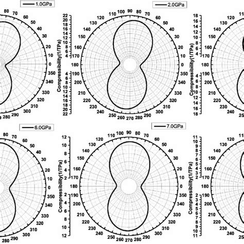 the directional dependent plane projections of tatb compressibility in