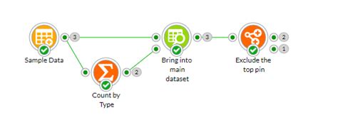 Count Rows Data360 Analyze
